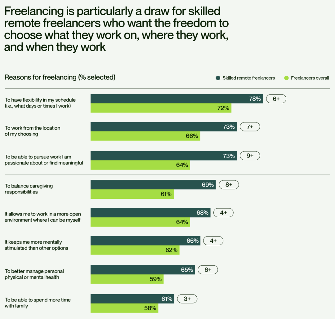 Stats, Tips, and Steps for Starting a Freelancing Business