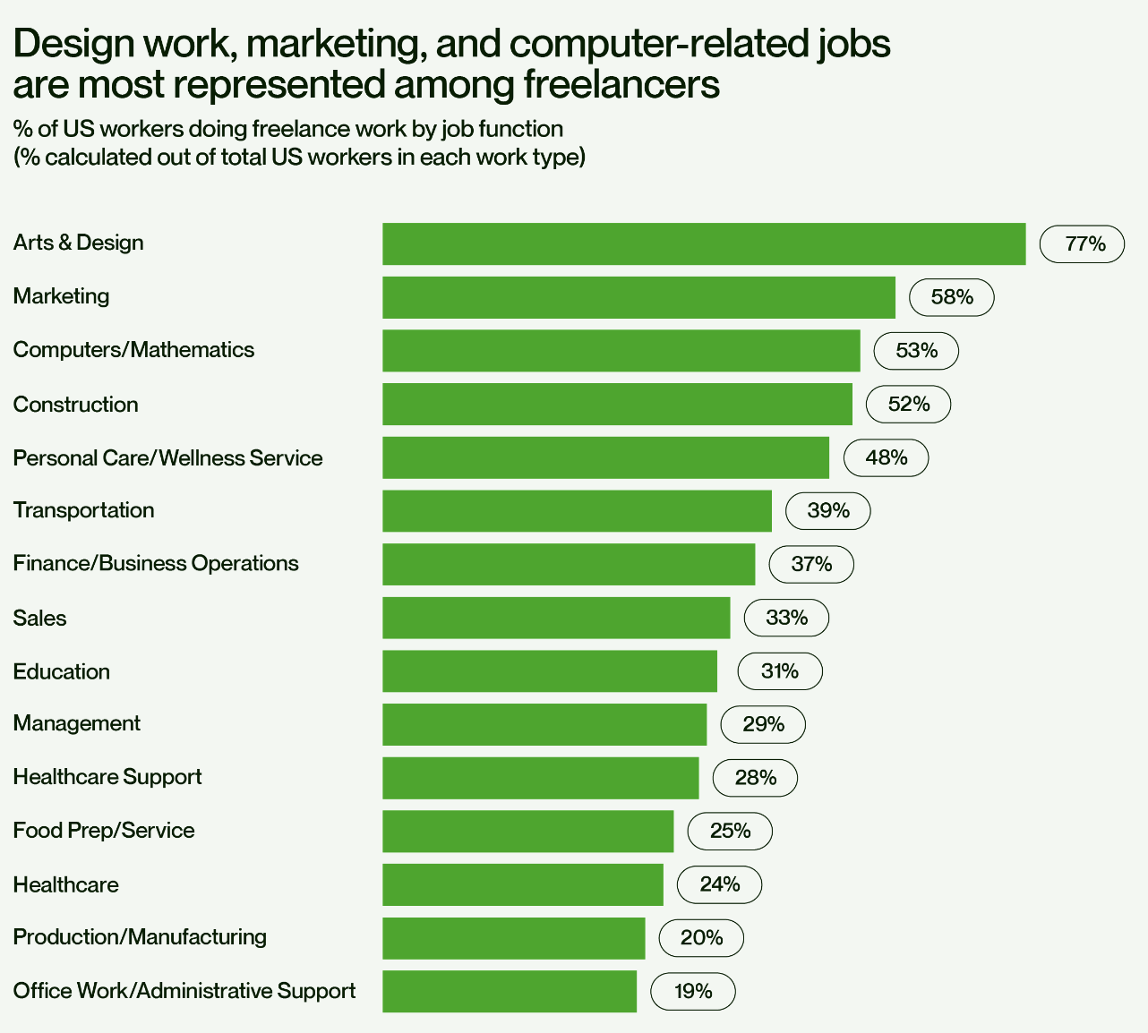 Stats, Tips, and Steps for Starting a Freelancing Business